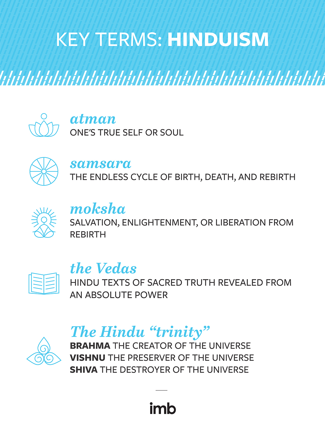 Do You Know the Basics of Hinduism? - IMB