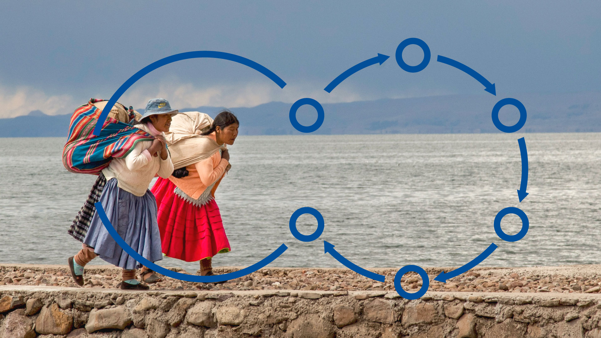 Global Progress in the Missionary Task - IMB