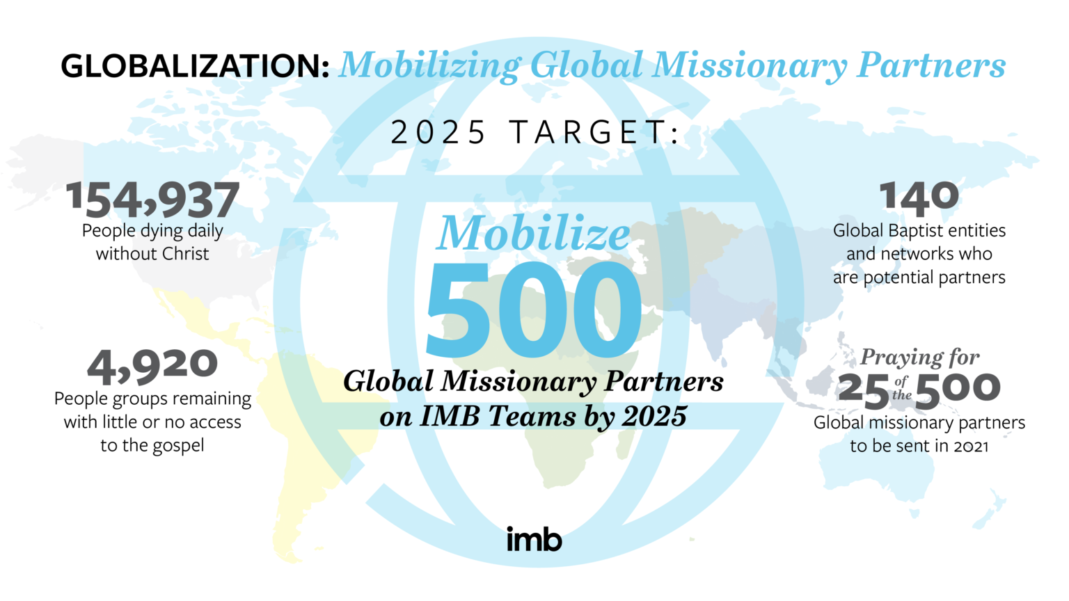 IMB partners with 140 international Baptist conventions in fulfilling ...