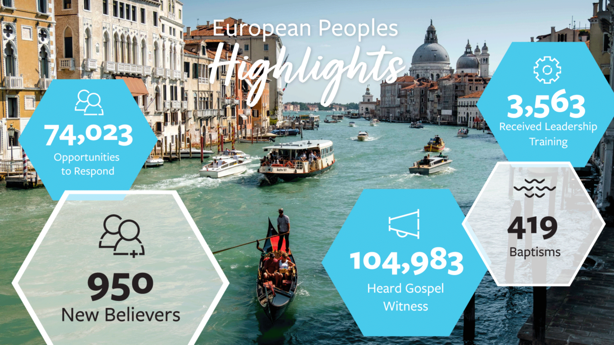 Highlights from Europe - IMB